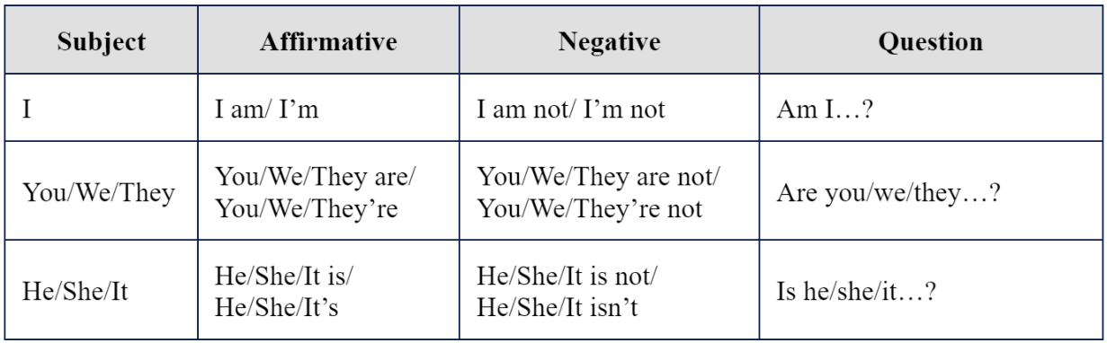 Level 6 - Unit 1A: This is me! - Grammar