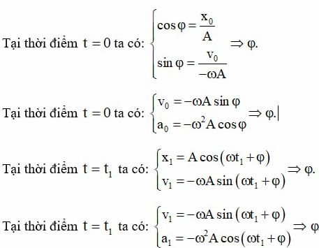Phương Trình Dao Động Điều Hòa: Cách Viết Và Bài Tập Vận Dụng