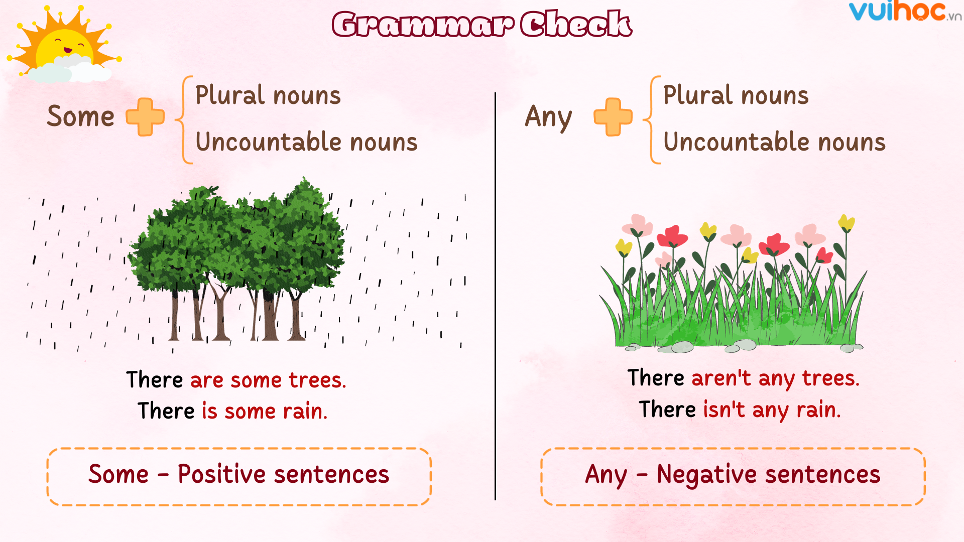 Con hãy hoàn thành bài tập của Level 3 - Unit 1A: Nature - Lesson 3 nhé.