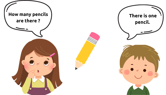Con hãy hoàn thành bài tập của Level 1 – Unit 3A: School things ...
